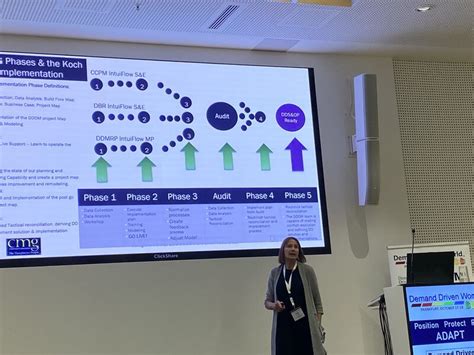 Demanddriven Demanddriven Supplychain Ddmrp Intuiflow Bernard Milian