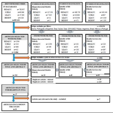 Flow Diagram Of The Scientific Article Selection Process Download Scientific Diagram