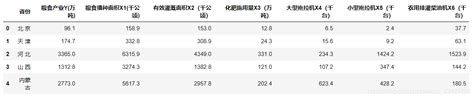 线性回归与岭回归以及lasso回归结果比较 选择一个uci数据集 比较线性回归和岭回归的错误率 csdn博客