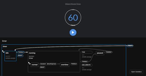 Xstate Minute Timer With Viz Codesandbox