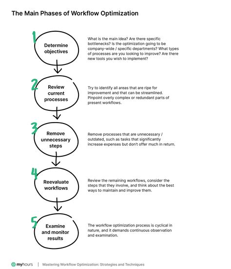 Mastering Workflow Optimization Strategies And Techniques My Hours