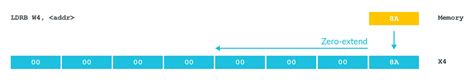Arm A64指令集架构 知乎 Arm A64指令集架构 知乎