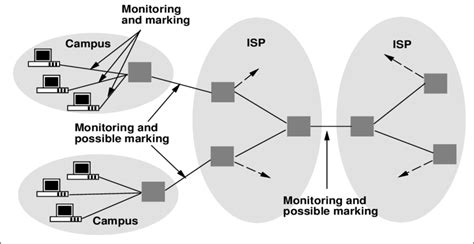 1 Packet Marking Scenarios Download Scientific Diagram
