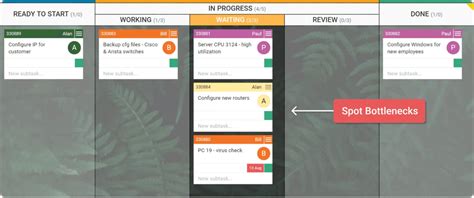 Workflow Vs Process How To Differentiate Between The Two