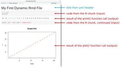 Chapter 18 Reporting Introduction To Programming With R