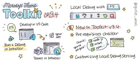 Debugging Microsoft Teams App Locally With Teams Toolkit Microsoft 365 Developer Blog