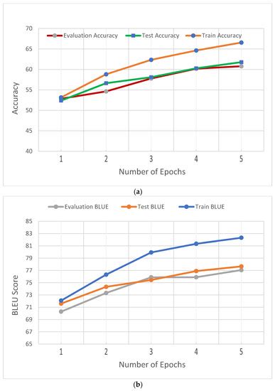Pseudocode Generation From Source Code Using The Bart Model