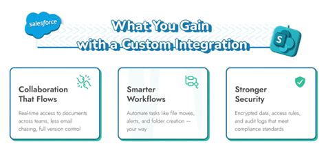 Salesforce Sharepoint Integration A Complete Guide To Seamless Document Management