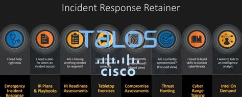 Cisco Talos Empowering Cybersecurity With Threat Intelligence And Research