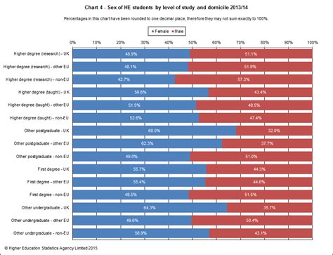 Introduction Babes HESA