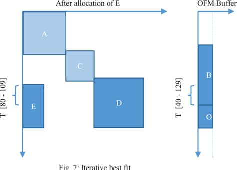 figure 1 from memory footprint optimization for neural network