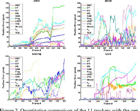 Figure 1 From Partial Occlusion Handling For Visual Tracking Via Robust Part Matching Semantic