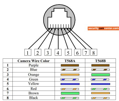 Hikvision Camera Wiring Color Code Wiring Diagram