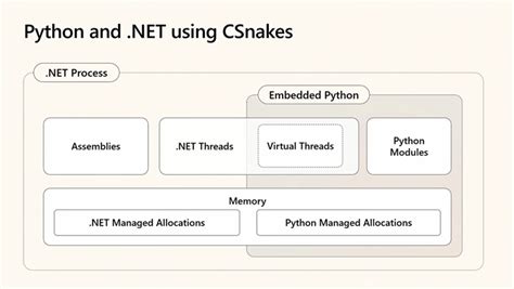 Jaliyas Blog Running Python Code Within Net Projects