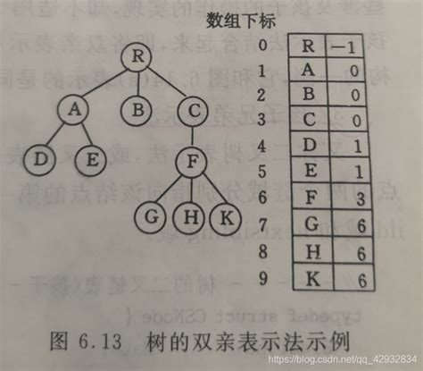 树的3种常用链表结构树的链表结构 Csdn博客 树的3种常用链表结构树的链表结构 Csdn博客