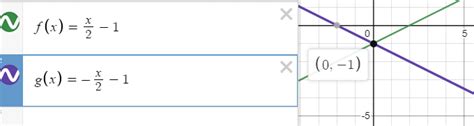 Find An Equation For Gx When Gxf X Graph Both Fu Quizlet