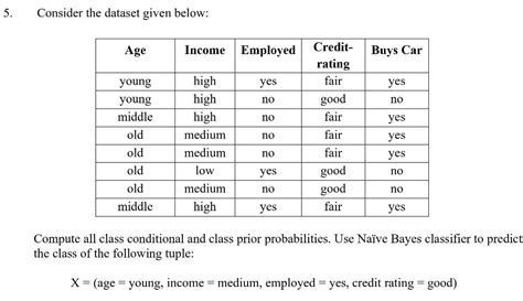 Solved Subject Data Mining Solve Whatever Is Asked In Chegg