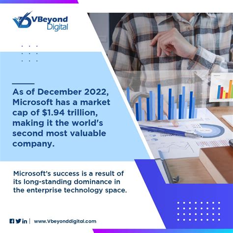 Vbeyond Digital On Linkedin Microsoft Azure Powerbi Sharepoint