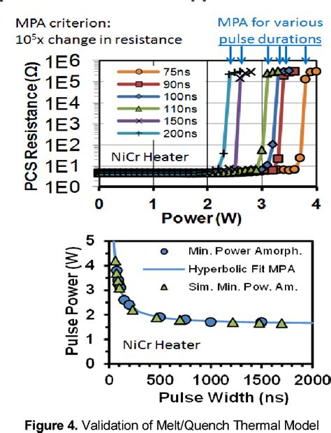 Figure 4 From Reconfigurable Antenna Aperture With Optically Controlled Gete Based Rf Switches