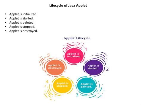 Applet Ppt