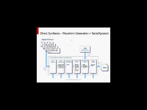 Understanding The Basics Of Using Serialxpress To Build High Speed