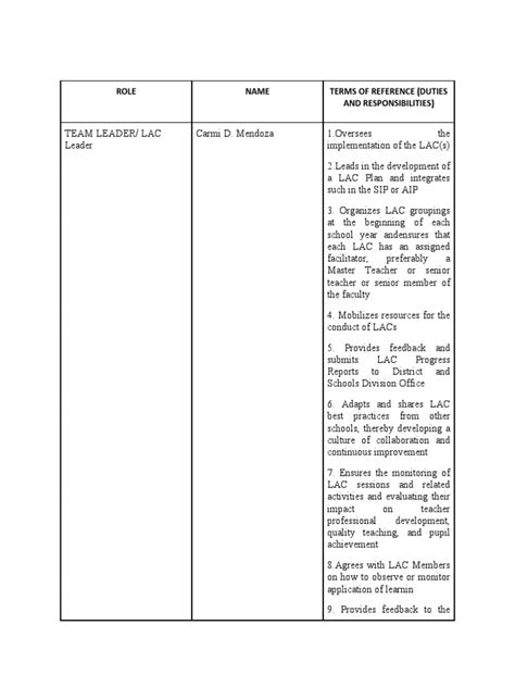 Role Name Terms Of Reference Duties And Responsibilities Pdf Teachers Mentorship