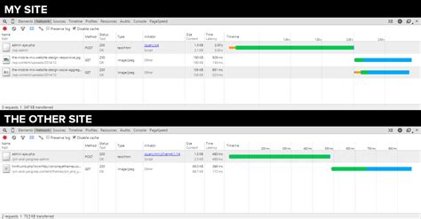 javascript why is my admin ajax so slow compared to other sites that