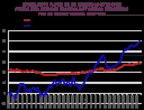 Sector Rotation Analysis And Insights Epfr