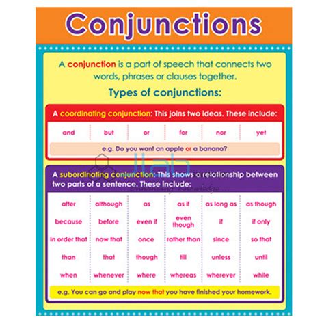Conjunction Chart India Manufacturers Suppliers And Exporters In India