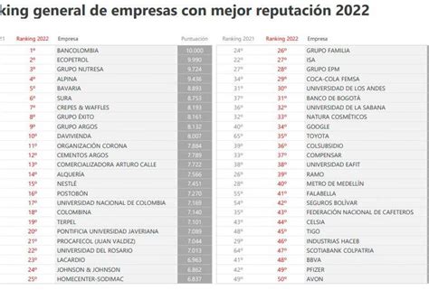 Tendencias Empresariales En Colombia Maximiza Tu éxito