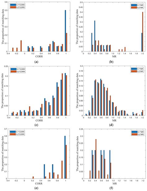 Accuracy Evaluation Of Ocean Wave Spectra From Sentinel 1 Sar Based On Buoy Observations And