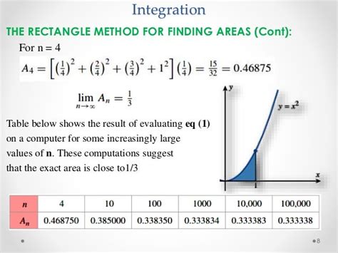 Integration
