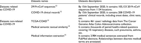 Representative Datasets From The Domain Perspective Download
