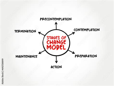 Stages Of Change The Transtheoretical Model Mind Map Concept Background Stock Vector Adobe Stock