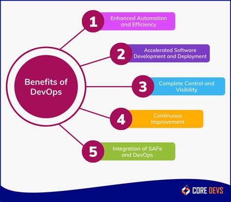 Safe Devops The Art Of Balancing Speed And Security Core Devs Ltd