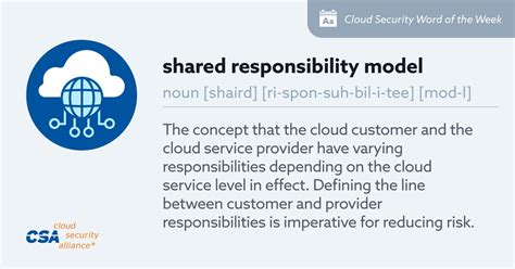 Cloud Security Alliance On Linkedin Cloudsecurity Cloudcomputing