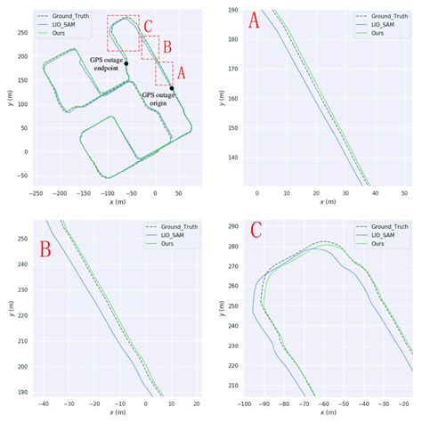Comparison With Lio Sam Trajectory On Our Own Data Set A C Are Road Download Scientific Comparison With Lio Sam Trajectory On Our Own Data Set A C Are Road Download Scientific