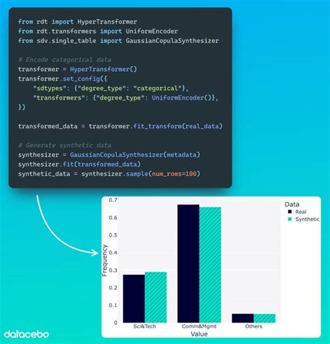 Ai Datascience Machinelearning Python Sdv The Synthetic Data Vault