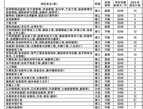2023年东北大学各省招生计划及招生人数 都招什么专业 高三网