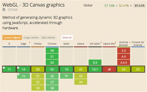 Threejs 101 Hello World Part 1 By Necsoft Medium