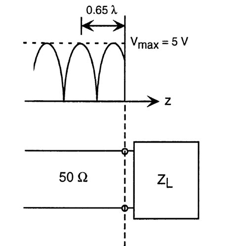 Solved Shown Below Is The Voltage Standing Wave Pattern Of A