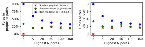Comparison Of Path Prediction Performance For Experiment 1 For The Best Download Scientific