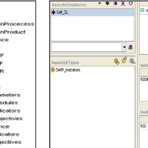 Taxonomy Of Self Class Fig3 Instance Of A Setting Captured In The