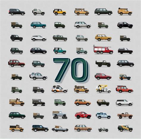 Good Lord Land Rover Has Offered A Lot Of Different Models Over The