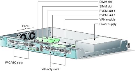 Installing And Upgrading Memory In Cisco Series Routers Cisco Systems