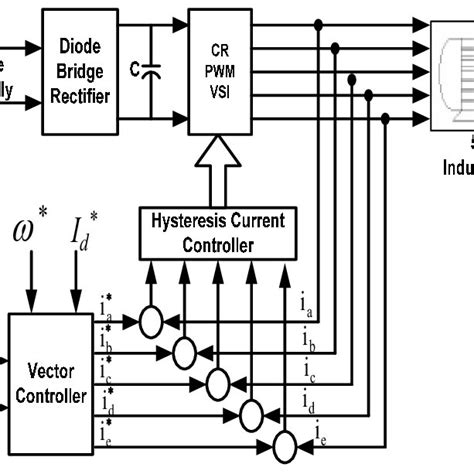 Simulink Based Extended Kalman Filter Speed Estimator Download