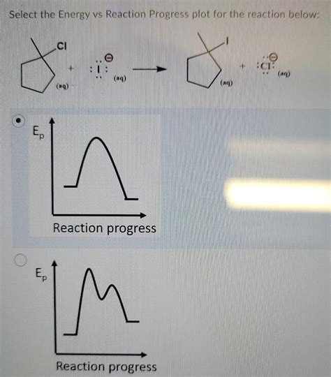 Solved Select The Energy Vs Reaction Progress Plot For The Chegg Com