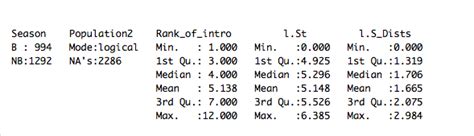 R Error With Nlme Nlminb Problem Convergence Error Code 1 Message