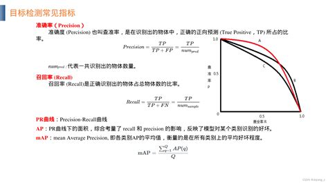 深度学习 目标检测学习笔记感兴趣区域 Csdn博客