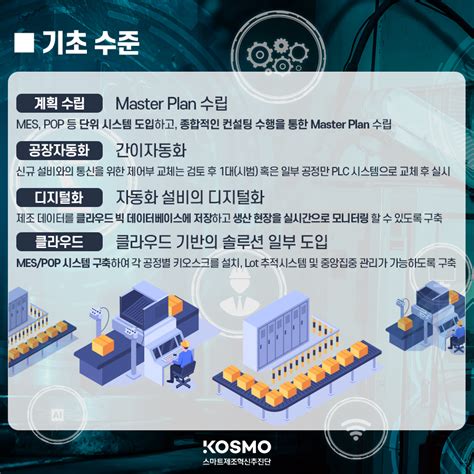 서울스마트제조혁신센터 🏭스마트공장 수준단계별 구축 Case Case2 노후 Plc 교체와 디지털화 Facebook